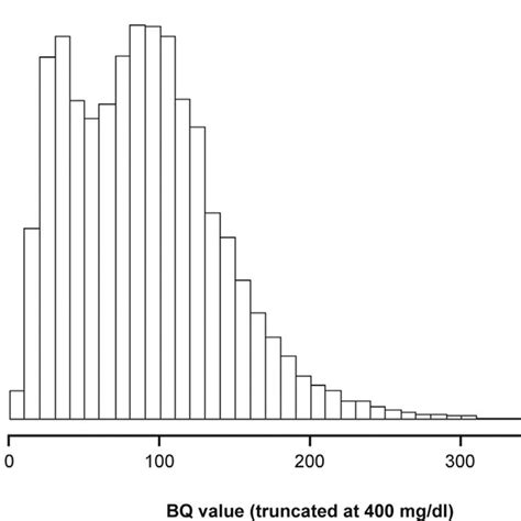 Pdf Ldl C Calculated By Friedewald Martin Hopkins Or Nih Equation 2 Pdf Ldl C Calculated By Friedewald Martin Hopkins Or Nih Equation 2