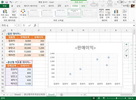 엑셀 분산형 차트에 이름레이블넣기 엑셀강사 유미영 네이버 블로그