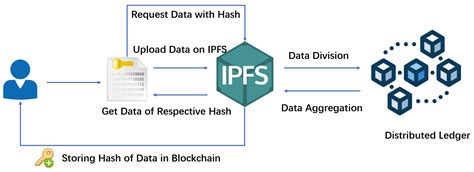A Blockchain Based Secure Sharing Scheme For Electrical Impedance