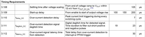 LP8764 Q1 Reporting UV And OCP Fault Power Management Forum Power Management TI E2E