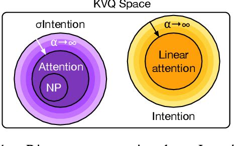 Figure From Exploring The Space Of Key Value Query Models With Intention Semantic Scholar