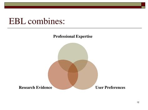 Ppt Evidence Based Librarianship Powerpoint Presentation Free Download Id839700