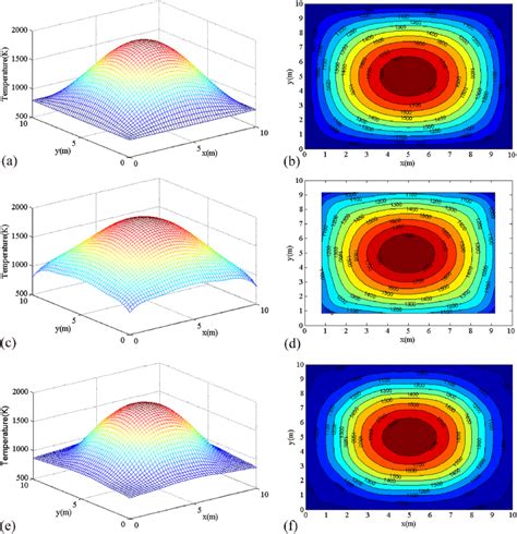 the comparison of simulation experiment results of one peak symmetrical