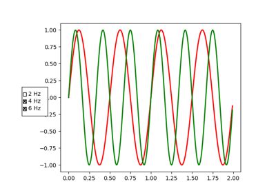 Matplotlib Pyplot Subplots Adjust Matplotlib Documentation