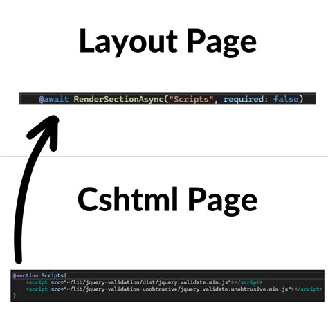 Aspnet Core İçin Client Side Validation By Doruk Tekel Medium