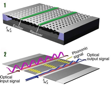 Unique Phononic Filter Could Revolutionize Signal Processing Systems