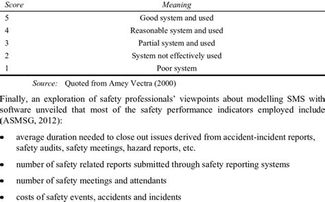 Scoring System For KPI Download Table