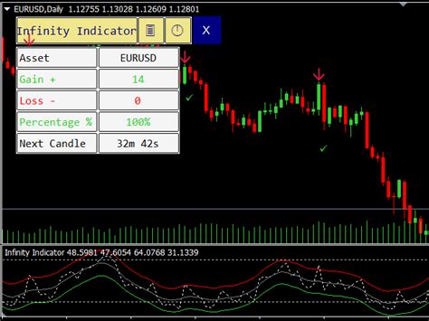 Infinity Indicator Mt4 Aierior