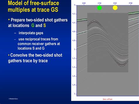 Modeling Of Free Surface Multiples Ppt Download
