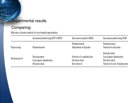 Ppt B Spline Curve Approximation Powerpoint Presentation Free