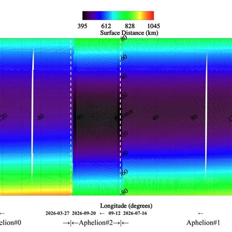 Simple Cylindrical Projection Of The Spacecraft Surface Distance Download Scientific Diagram