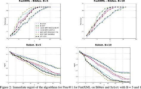 Batched Gaussian Process Bandit Optimization Via Determinantal Point