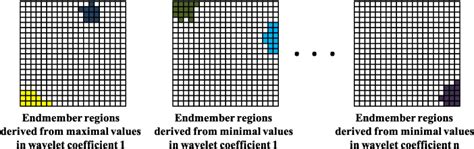 Figure 10 From A Novel Endmember Bundle Extraction And Clustering