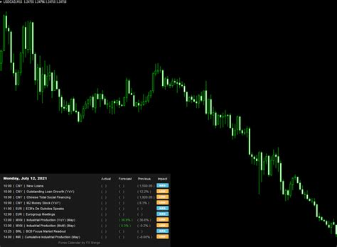 Forex News Indicator Mt4
