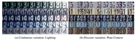 Week Disentanglement Beta VAE