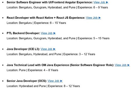 Current Job Opportunities At Netcracker Technology India Interested