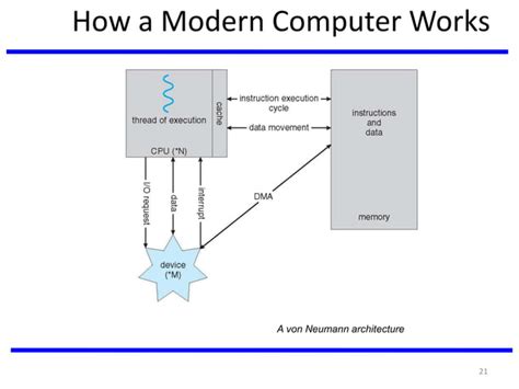 Cs6401 Operating Systems Pdf