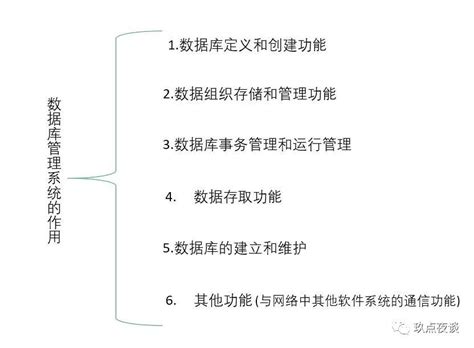 数据库管理系统的概念及数据库管理系统的基本功能 腾讯云开发者社区 腾讯云