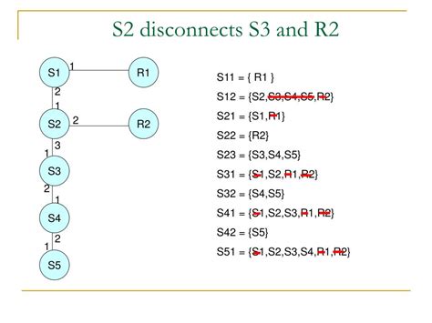 PPT Network Topology Discovery PowerPoint Presentation Free Download ID
