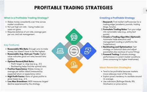 Profitable Trading Strategies Video Backtest Rules Performance