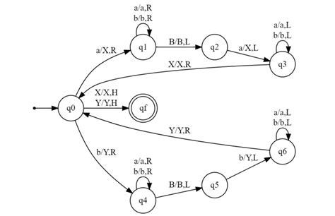 Examples Of Turing Machine