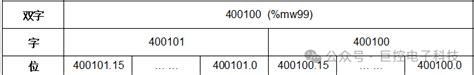wincc modbus tcp 通信 csdn博客