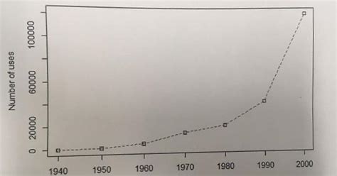 Exponential Growth Explained Album On Imgur