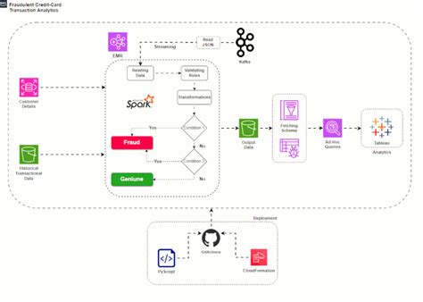 laxmikant mundhada on linkedin bigdata datascience aws apachespark