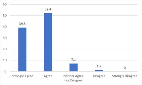 Does Completion Tracking Increase Engagement Download High Quality