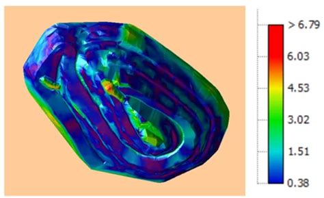 deviation analysis analyzing the difference between designed