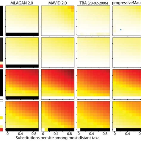 overview of the alignment algorithm using three example genomes a b