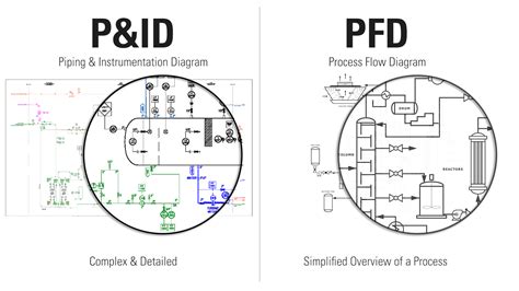 Process Instrumentation Diagram And Symbols Basic Instrument