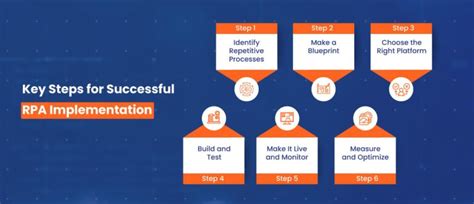 rpa implementation guide strategies steps and best practices
