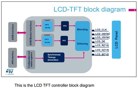 Support For Stm32f469i Discovery Page 4 Development And Feedback µgfx Community