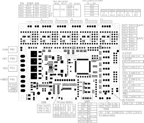 Mks Robin Nano V2 0 001 Pin Pdf