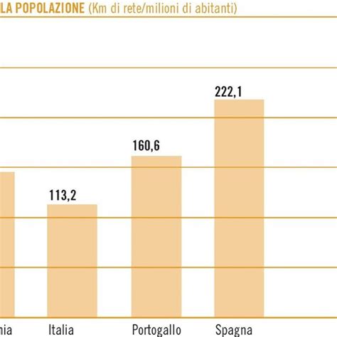 IC CitationsGraphsPopulation Adjusted Motorway Network Density Download Scientific Diagram