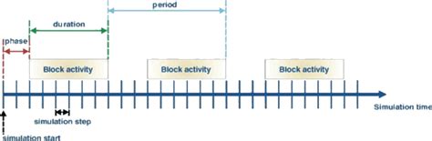 Real Time Scheduling