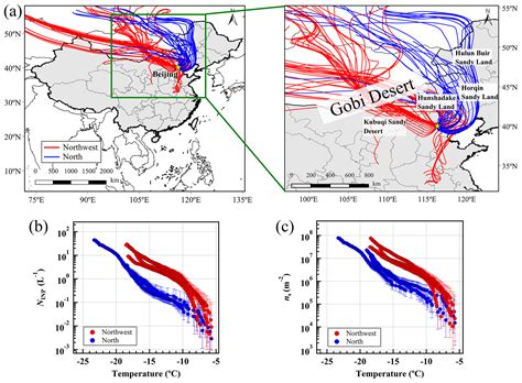 Acp Size Resolved Atmospheric Ice Nucleating Particles During East Asian Dust Events
