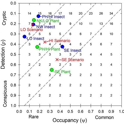 Optimum Number Of Replicate Visits To Be Conducted At Each Sampling Download Scientific Diagram