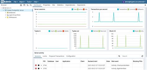 How To Install PgAdmin On Debian Debian ITzGeek
