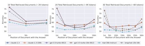 Rag 성능 향상을 위한 Re Ranking 대학원 시절 검색 모델에 흥미를 가져 관련 연구와 공부를 진행했었는데 당시 배운 지식이 Rag 시스템을 이해하는 데 많은
