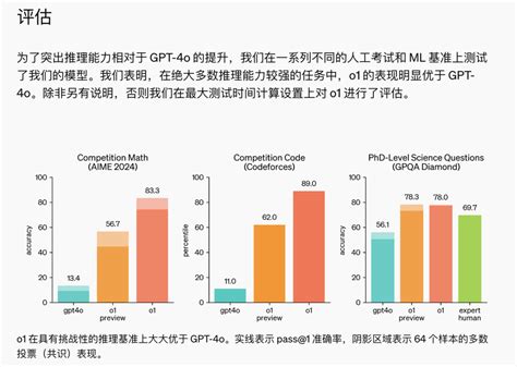 Openai O1大模型：提示词工程已死o1 提示词工程已死 Csdn博客