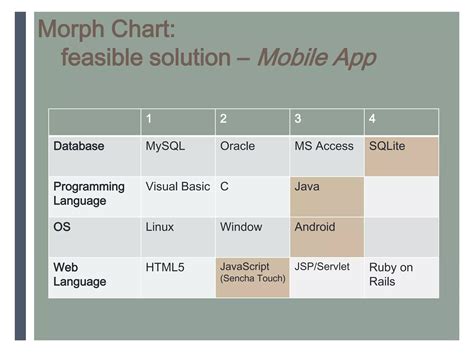 Capstone1 13주차 발표 Morph Chart 수정 Ppt