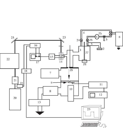 1 Schematic Drawing Of The Knudsen Cell Reactor And View Of The Rempi Download Scientific