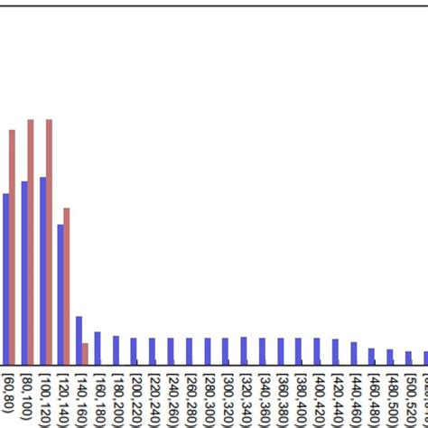 Ieee 802156 Application Latency Download Scientific Diagram