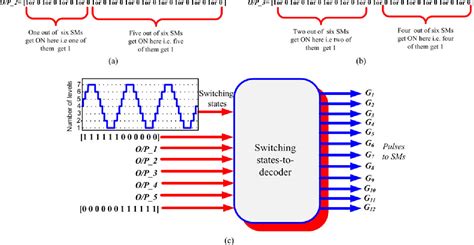 figure 1 from a simplified nearest level control nlc voltage