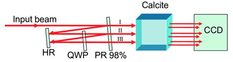 Configuration For Real Time Space Variant Polarization Measurements