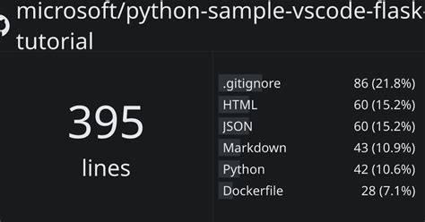 Microsoftpython Sample Vscode Flask Tutorial Ghloc