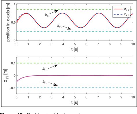 Figure 1 From Fuzzy Variable Impedance Based Adaptive Neural Network Control In Physical Human