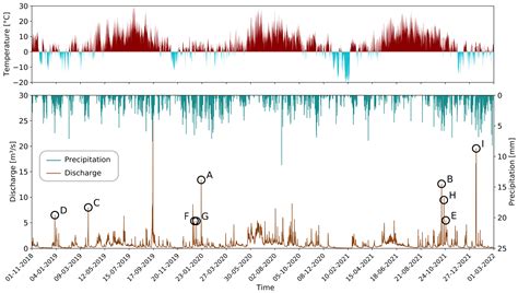 Modelling Flash Floods Driven By Rain On Snow Events Using Rain On Grid